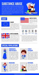 Addiction Infographic | Rehab Near Me: The Best Addiction Treatment Centers