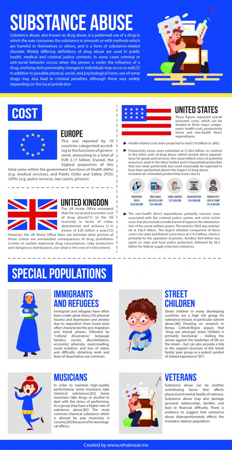 Addiction Infographic | Rehab Near Me: The Best Addiction Treatment Centers