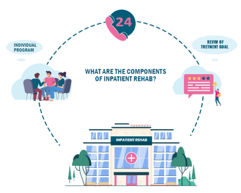 Rehab Near Me:The Best Drug & Alcohol Addiction Treatment Centers